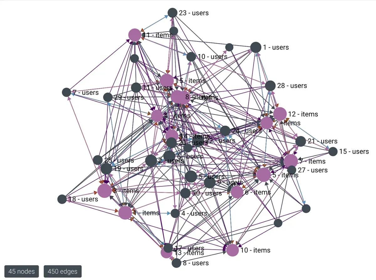 Build a graph from your event-stream with Go and ArangoDB | Ministry of ...